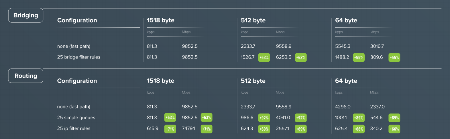 "The Perfect Home Lab Router"