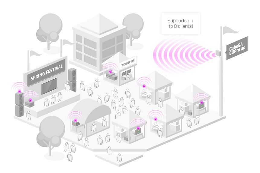 Wireless Bridging Made Super Easy