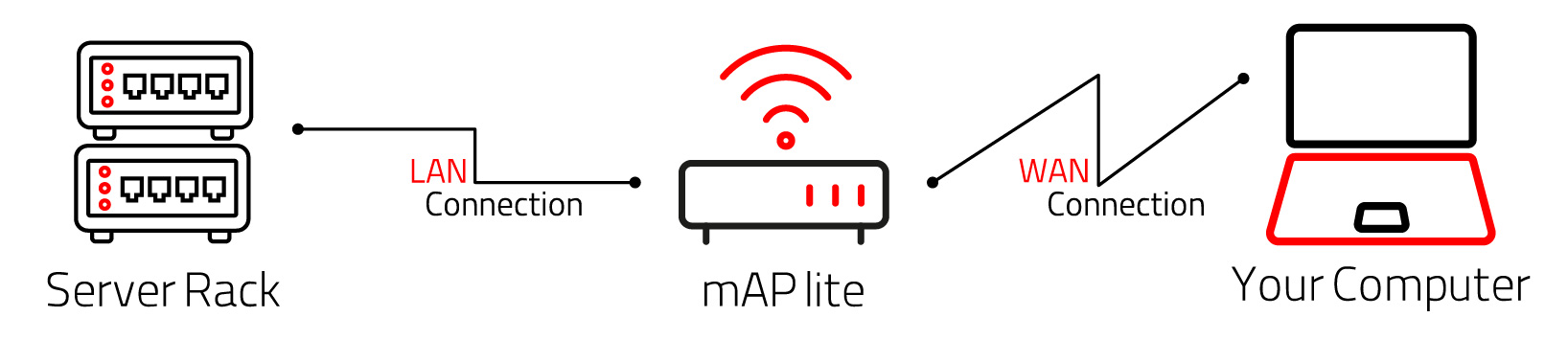 Handle a Tough SItuation Comfortably...