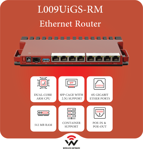 Transform Your Business with the MikroTik L009UiGS-RM: A Comprehensive ...